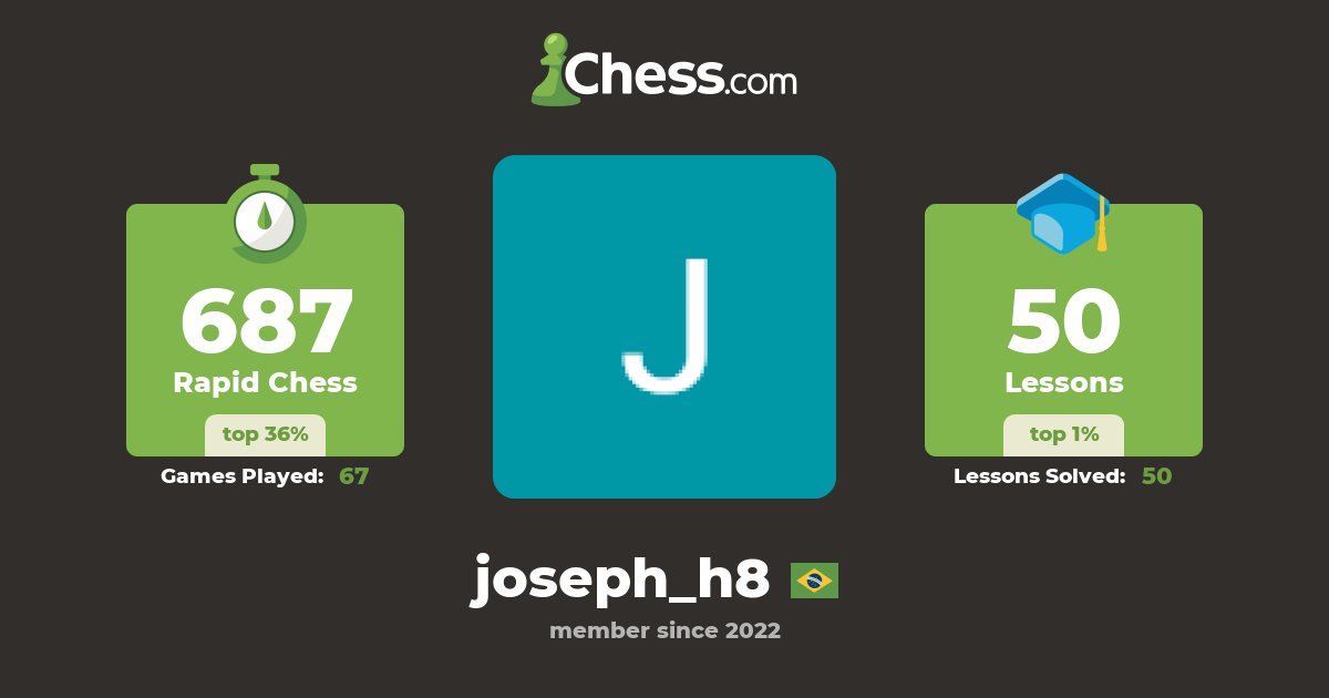 Joseph Henrique de Lara Barreto (joseph_h8) - Chess Profile - Chess.com