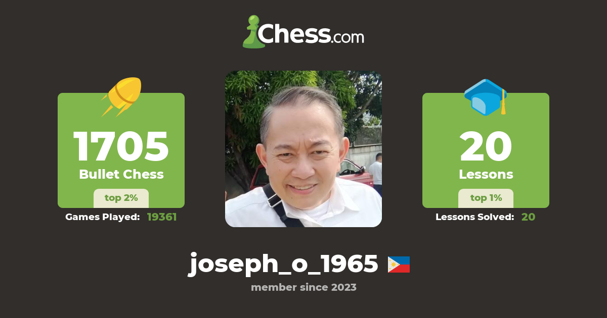Joseph Ong (joseph_o_1965) - Chess Profile - Chess.com