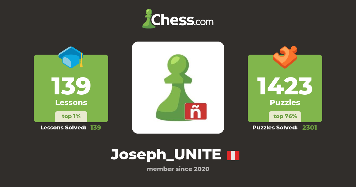 Joseph Miguel Eduardo Chata Valdivia (Joseph_UNITE) - Chess Profile ...