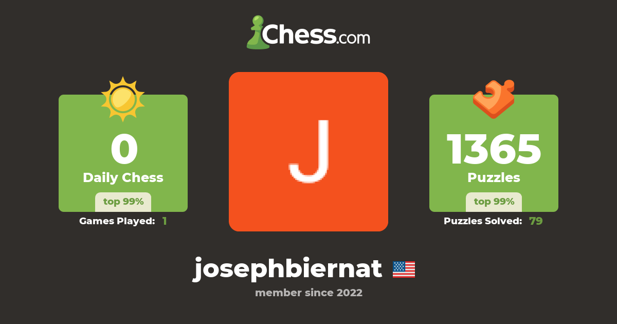 Joseph Biernat (josephbiernat) - Chess Profile - Chess.com