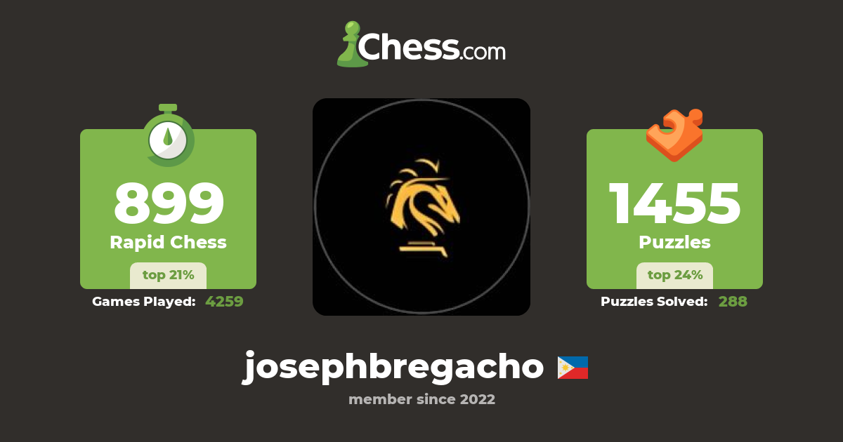 JOS REG (josephbregacho) - Chess Profile - Chess.com