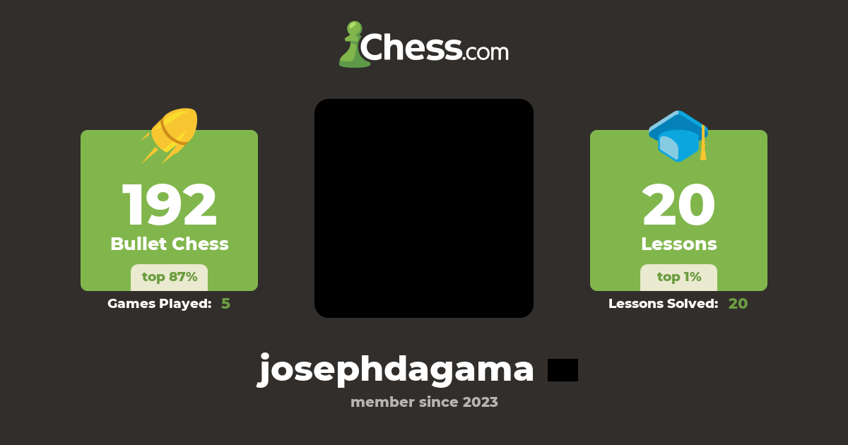 Joseph Da Gama (josephdagama) - Chess Profile - Chess.com