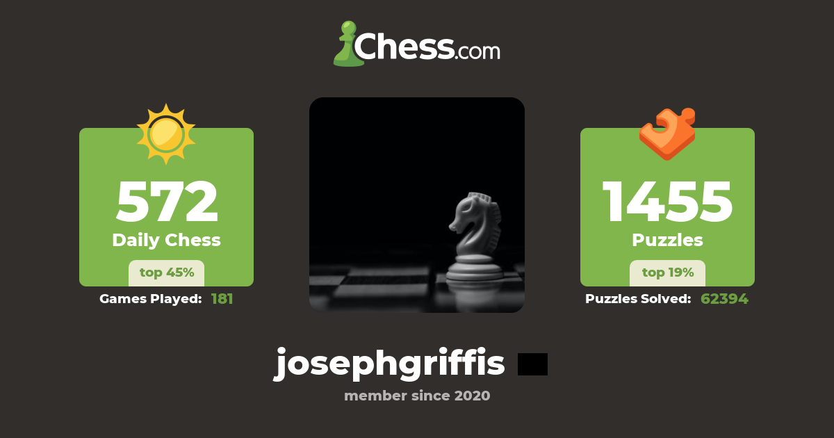 Joseph Griffis (josephgriffis) - Chess Profile - Chess.com