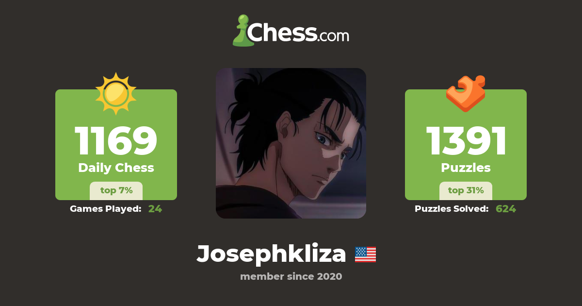 joseph kliza (Josephkliza) - Chess Profile - Chess.com