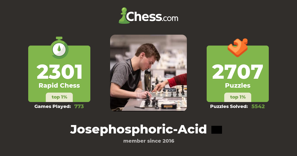 Josephosphoric-Acid - Chess Profile - Chess.com