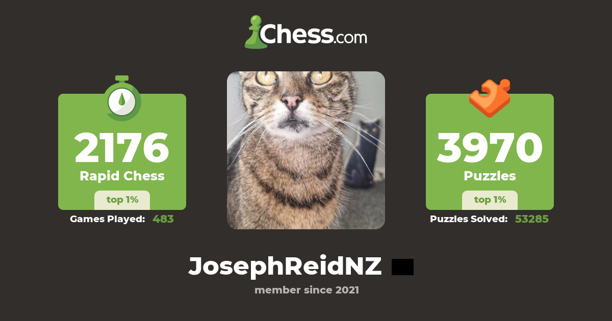 Joseph Reid (JosephReidNZ) - Chess Profile - Chess.com