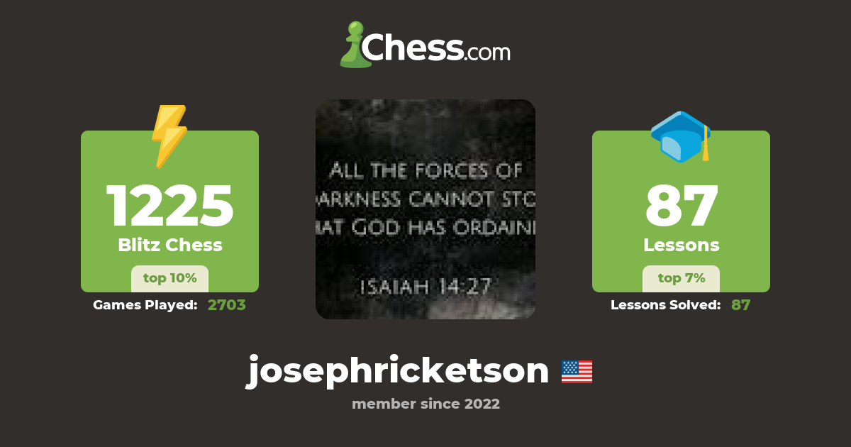 Joseph Ricketson (josephricketson) - Chess Profile - Chess.com