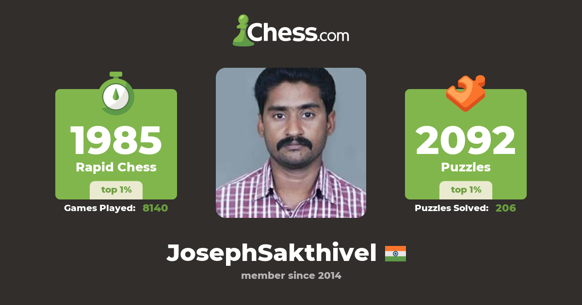 Jose Joseph (JosephSakthivel) - Chess Profile - Chess.com