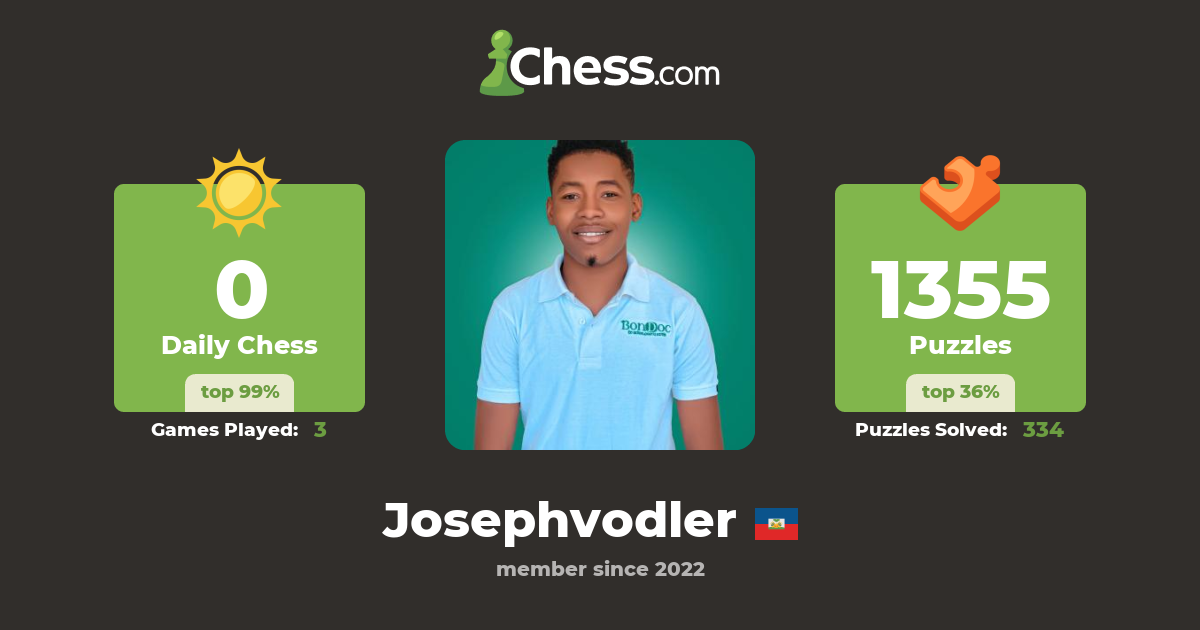 Josephvodler - Chess Profile - Chess.com