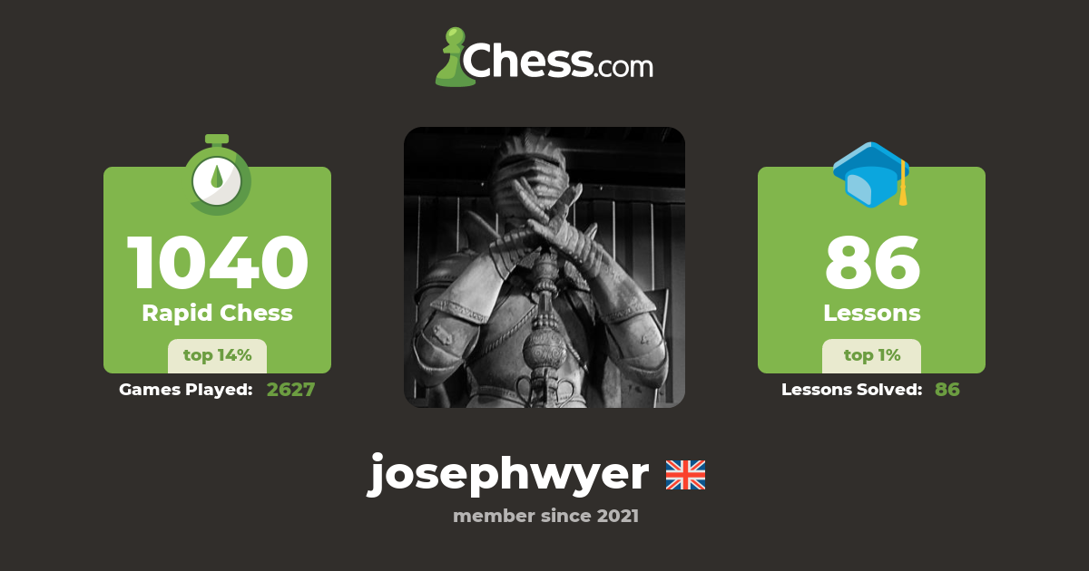 Joseph Wyer (josephwyer) - Chess Profile - Chess.com