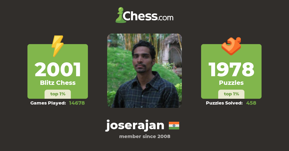 JOSE RAJAN (joserajan) - Chess Profile - Chess.com