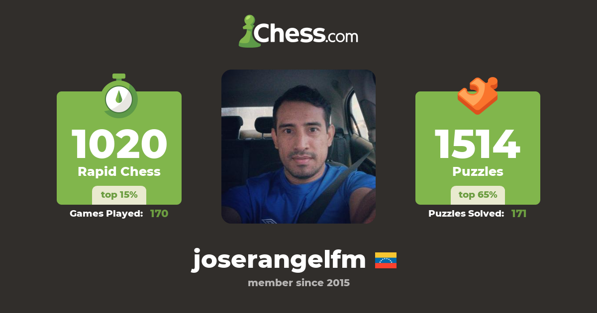 Jose Rangel (joserangelfm) - Chess Profile - Chess.com