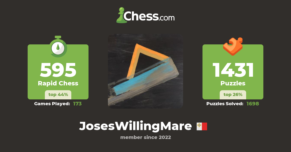 JosesWillingMare - Chess Profile - Chess.com