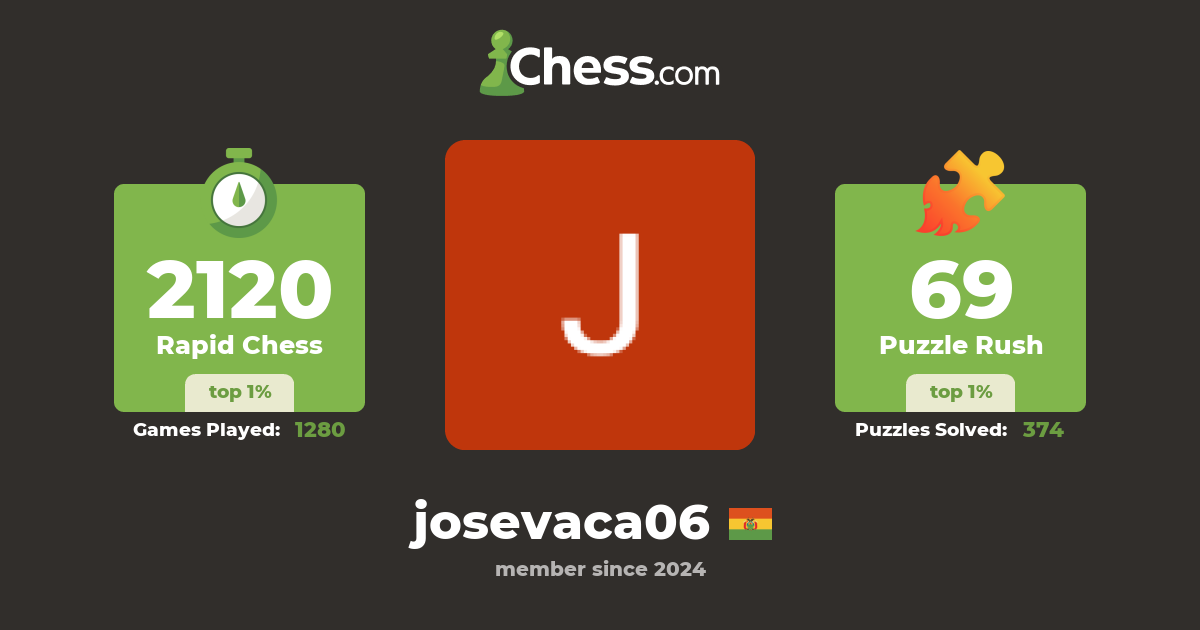 JOSE VACA (josevaca06) - Chess Profile - Chess.com