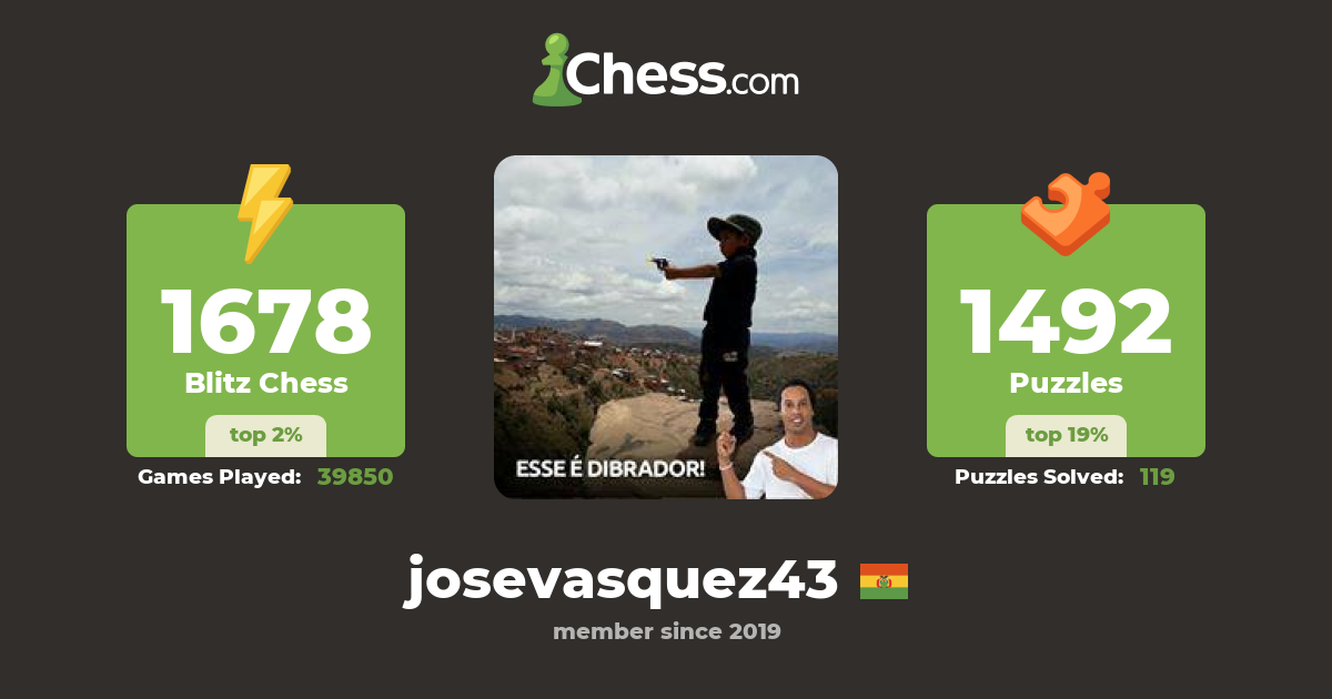 Jose Vasquez (josevasquez43) - Chess Profile - Chess.com