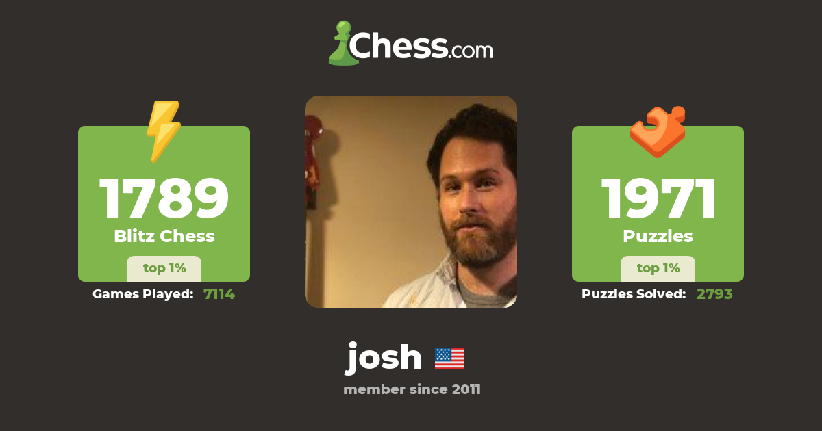 Josh Levine (josh) - Chess Profile - Chess.com