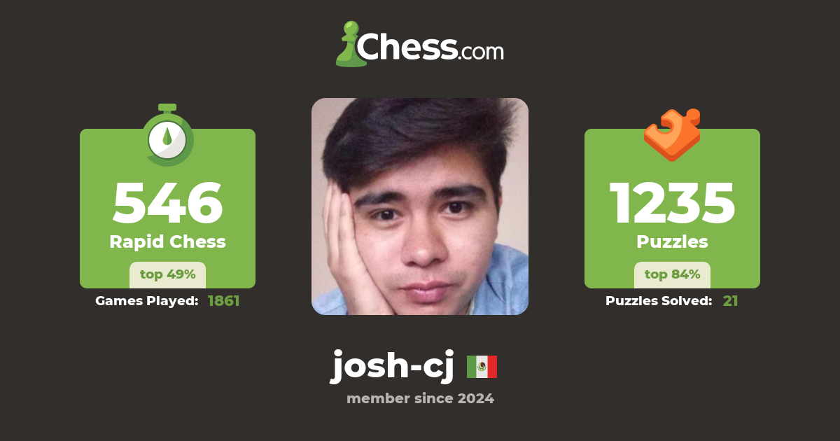 josh-cj - Chess Profile - Chess.com