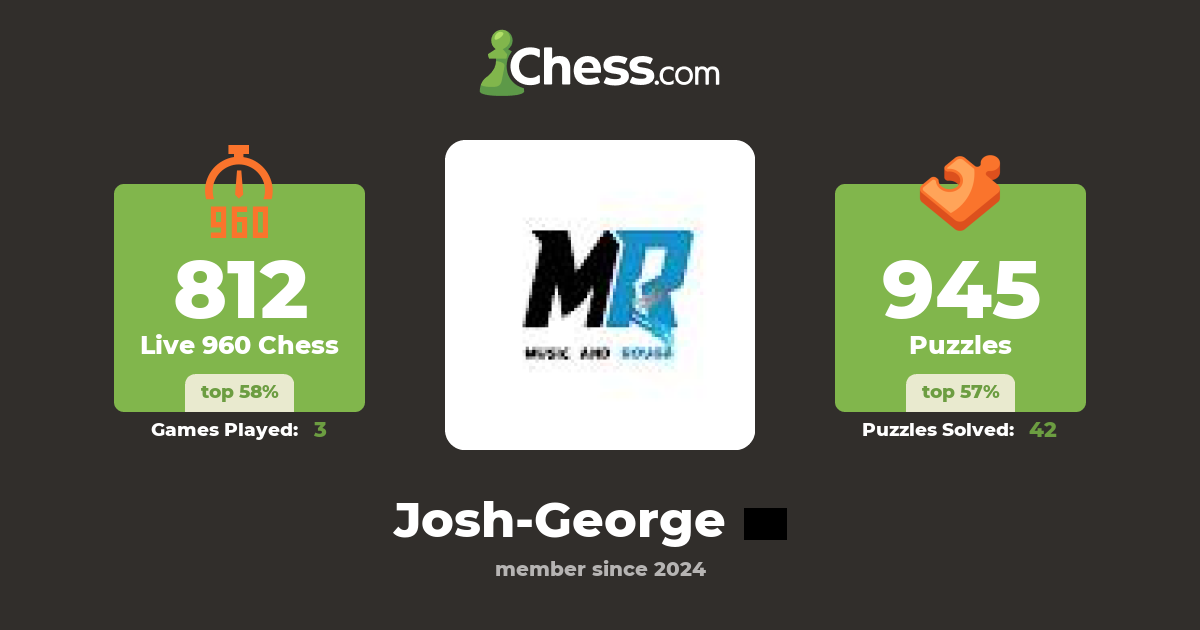 Josh and Jaden JJ Agent kids (Josh-George) - Chess Profile - Chess.com