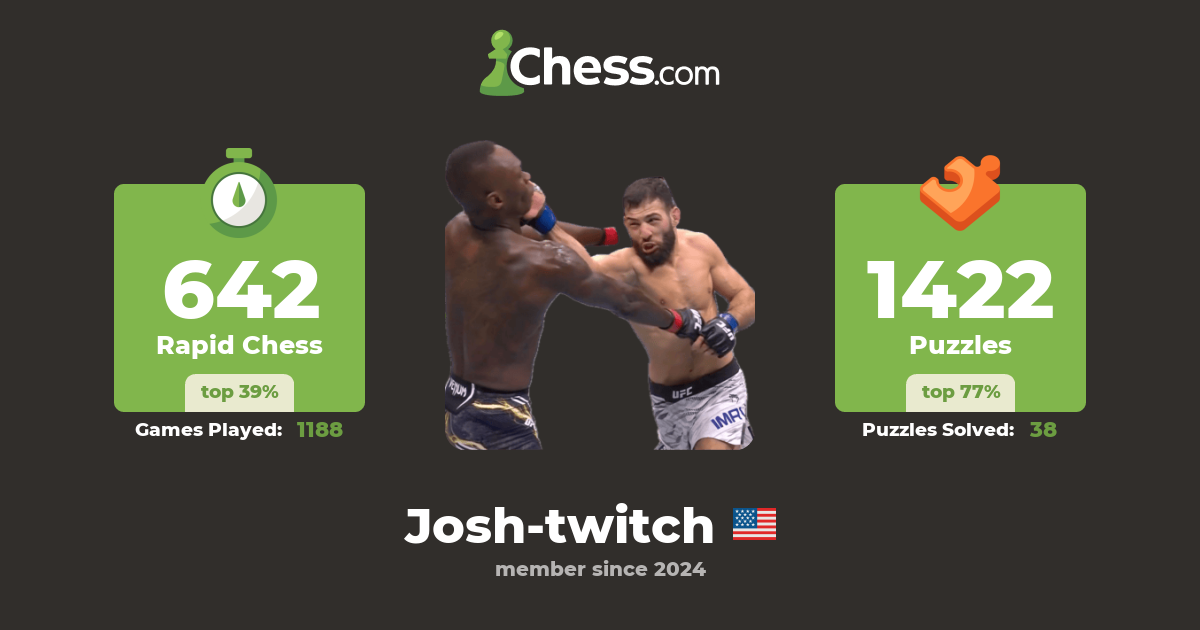 Josh-twitch - Chess Profile - Chess.com
