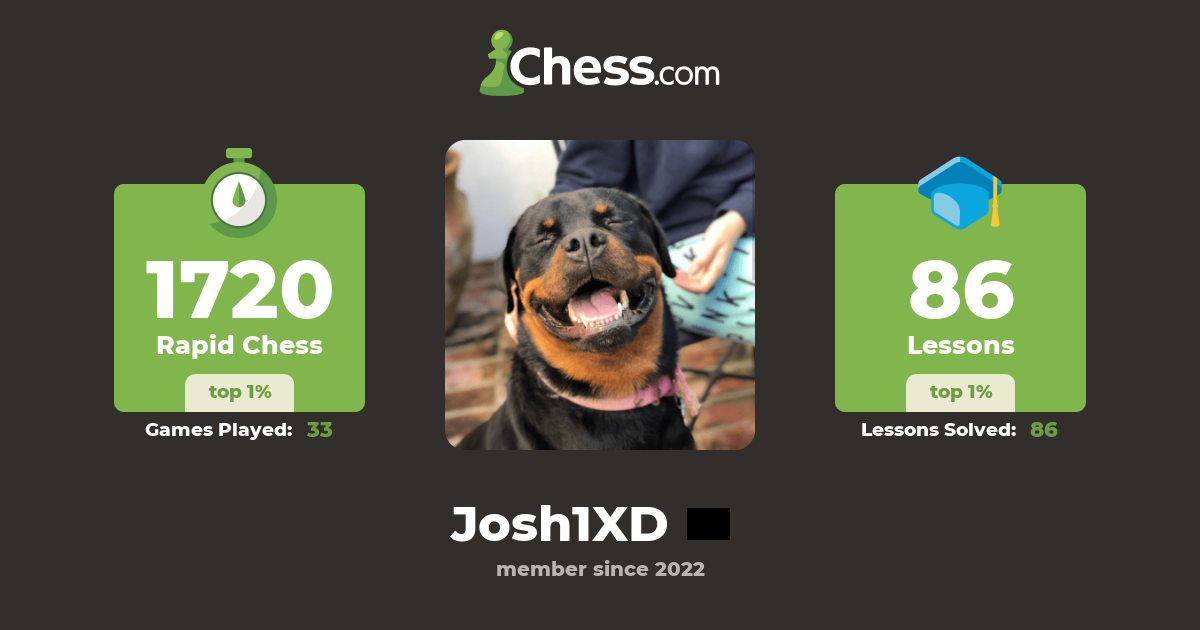 Josh1XD - Chess Profile - Chess.com