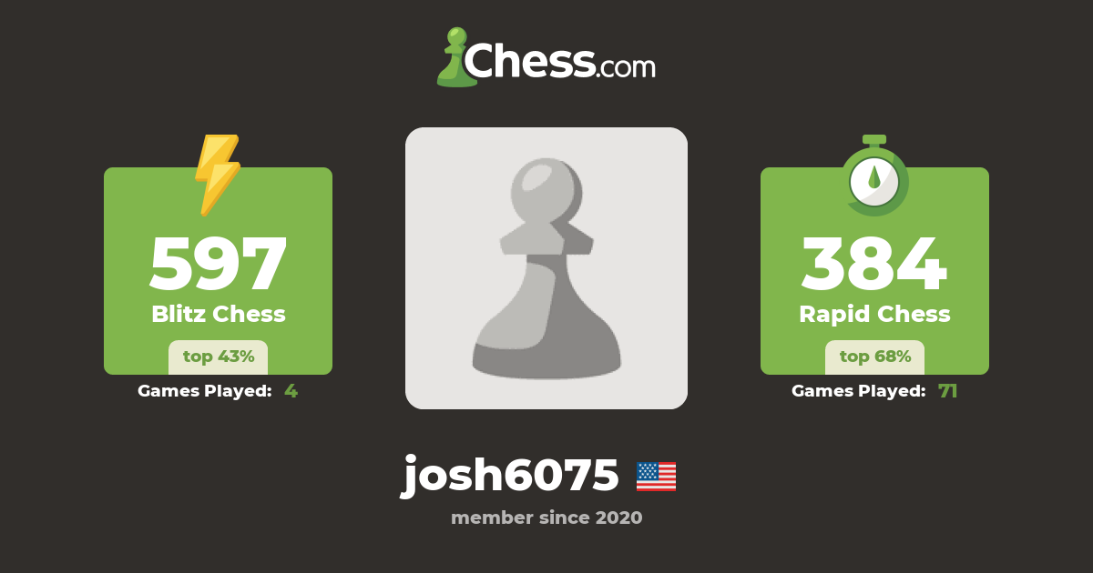 Josh Arguello (josh6075) - Chess Profile - Chess.com