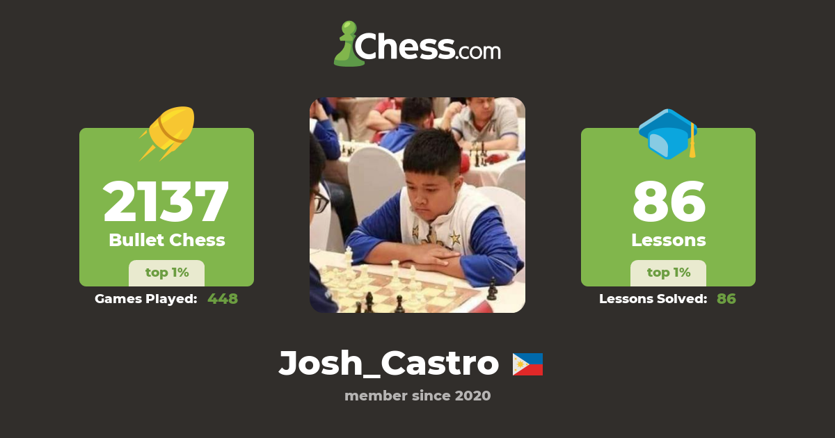 Josh Edmar Castro (Josh_Castro) - Chess Profile - Chess.com