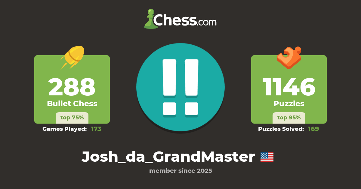 Joshua Tomono (Josh_da_GrandMaster) - Chess Profile - Chess.com
