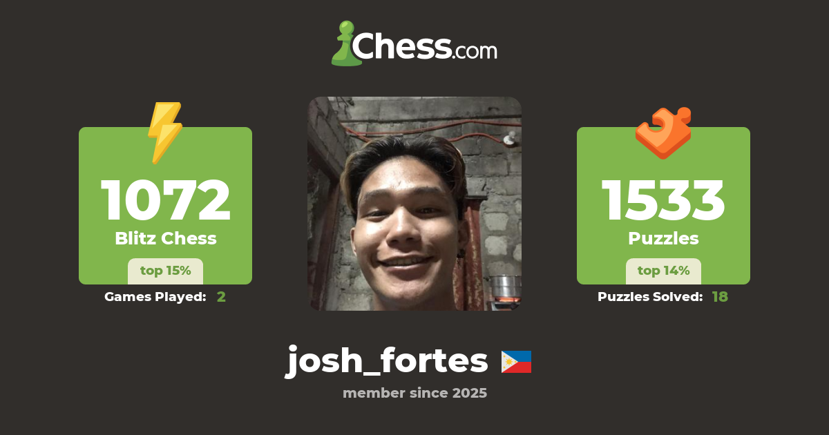 Joshua Fortes (josh_fortes) - Chess Profile - Chess.com