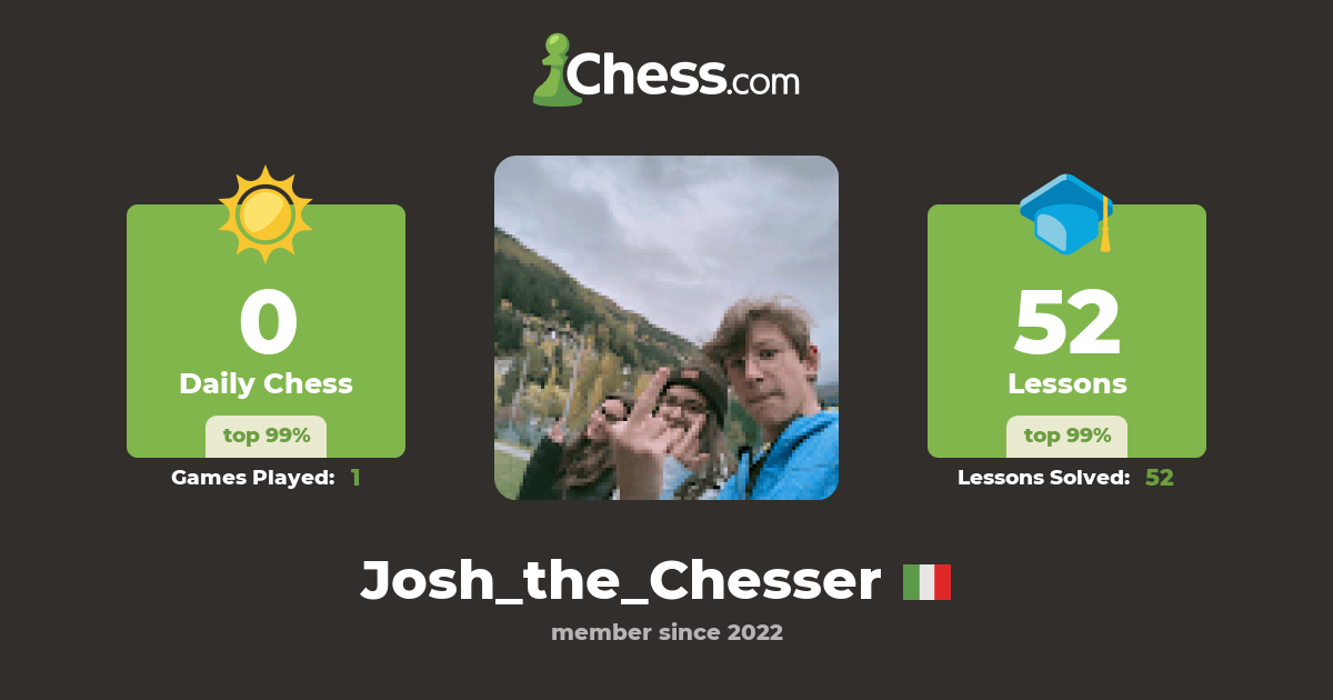 Ludovico Martinelli (Josh_the_Chesser) - Chess Profile - Chess.com