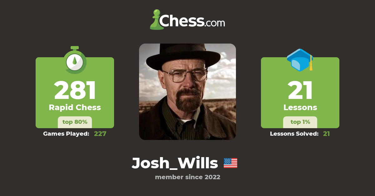 Josh_Wills - Chess Profile - Chess.com