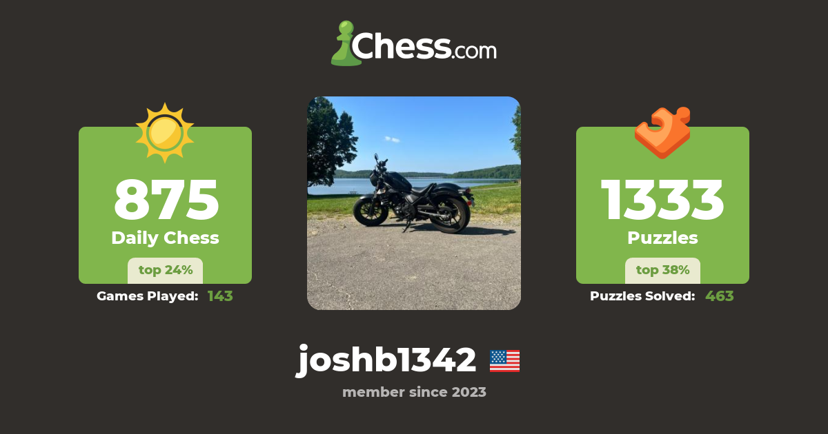 joshb1342 - Chess Profile - Chess.com