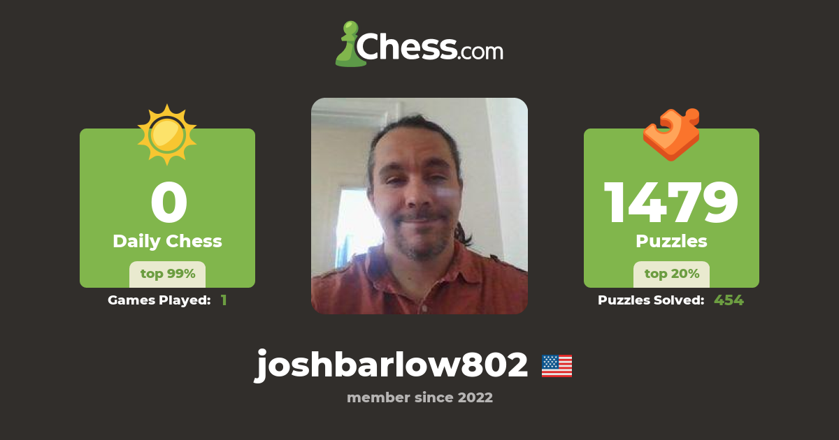 Josh Barlow (joshbarlow802) - Chess Profile - Chess.com