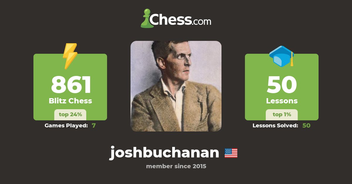 Josh Buchanan (joshbuchanan) - Chess Profile - Chess.com