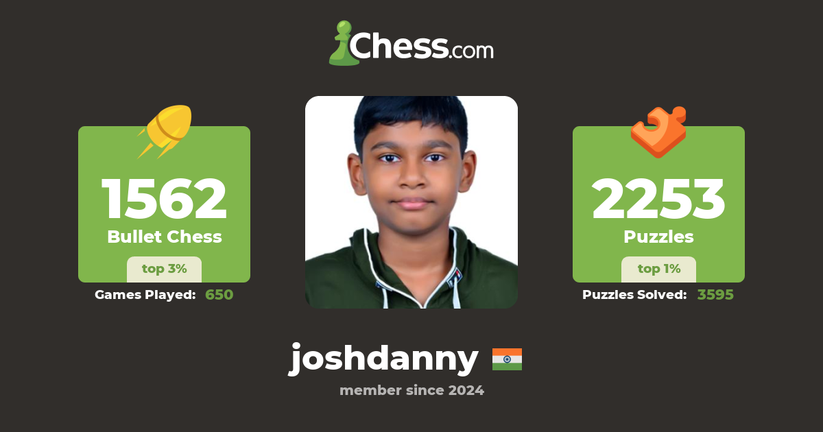 Joshua Daniel (joshdanny) - Chess Profile - Chess.com