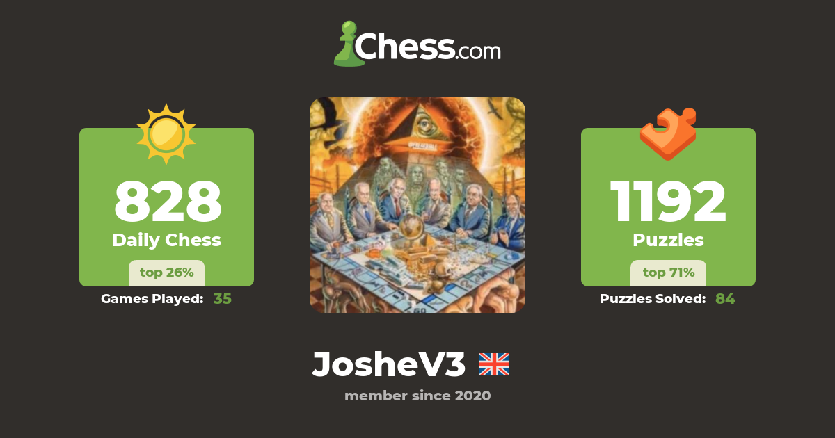 Joshua Joseph (JosheV3) - Chess Profile - Chess.com