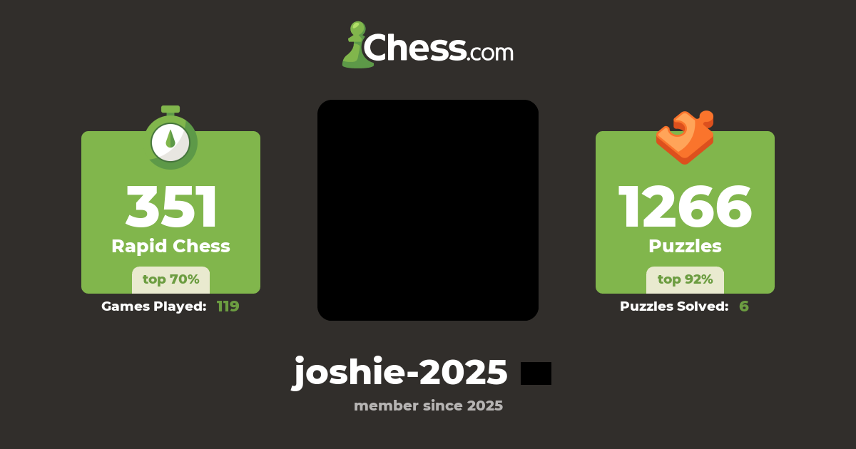 joshie-2025 - Chess Profile - Chess.com