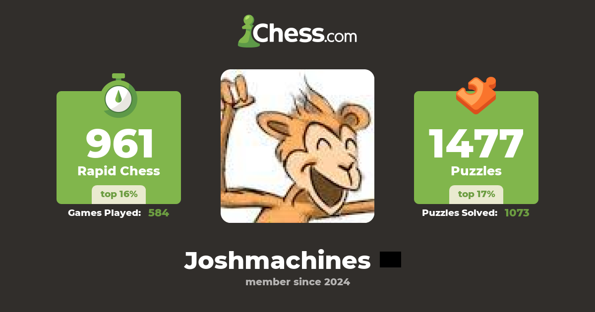 Joshmachines - Chess Profile - Chess.com