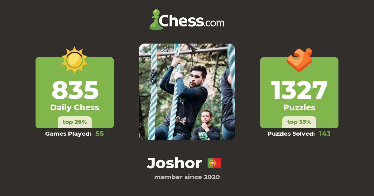 Joshor - Chess Profile - Chess.com
