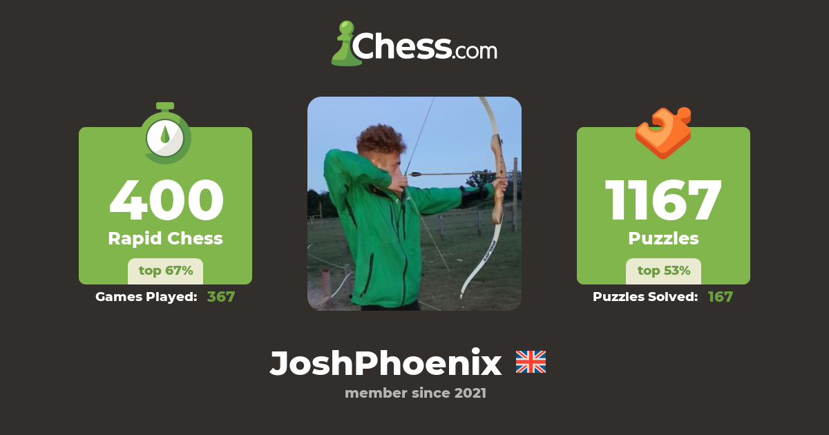 JoshPhoenix - Chess Profile - Chess.com