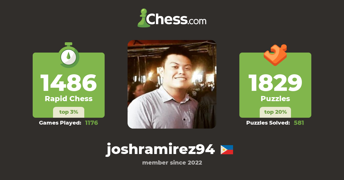 Joshua Ramirez (joshramirez94) - Chess Profile - Chess.com