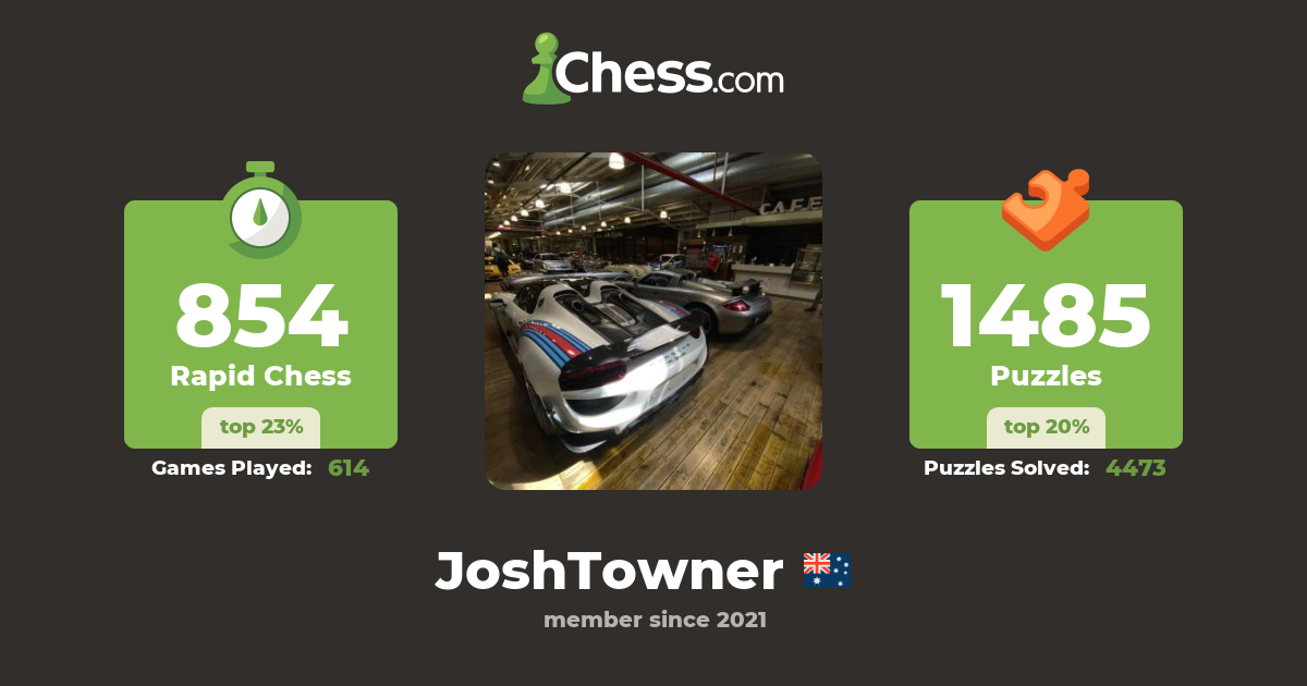 JoshTowner - Chess Profile - Chess.com