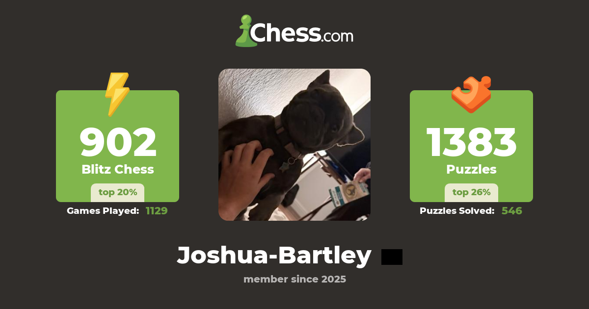 Joshua Bartley (Joshua-Bartley) - Chess Profile - Chess.com