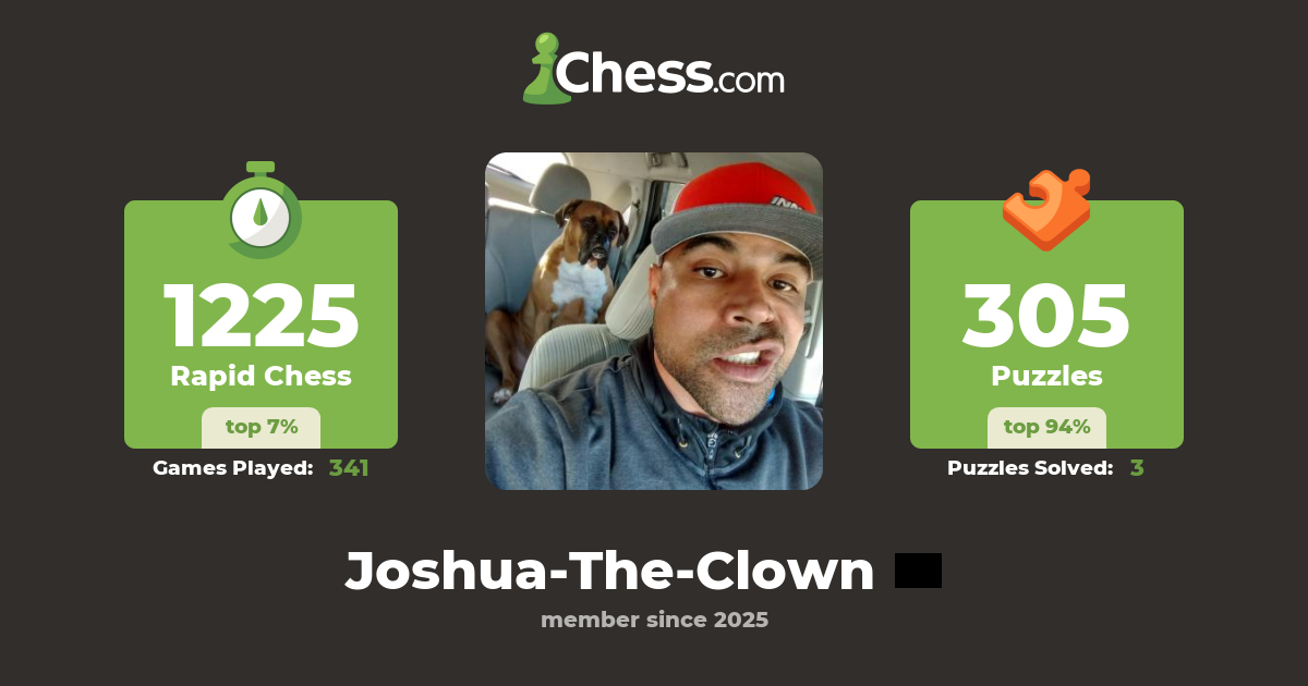 Joshua-The-Clown - Chess Profile - Chess.com