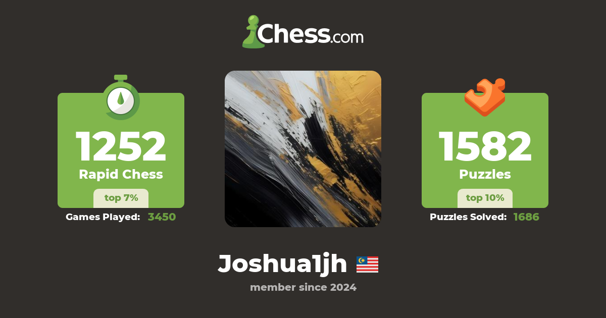 Joshua1jh - Chess Profile - Chess.com