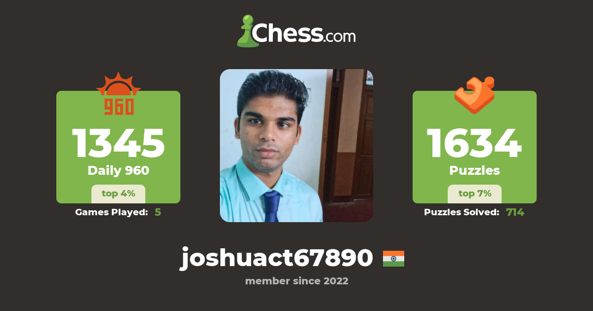 joshuact67890 - Chess Profile - Chess.com