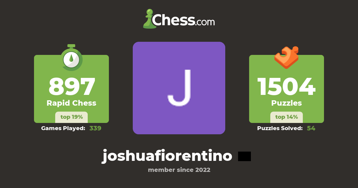 Joshua Fiorentino (joshuafiorentino) - Chess Profile - Chess.com