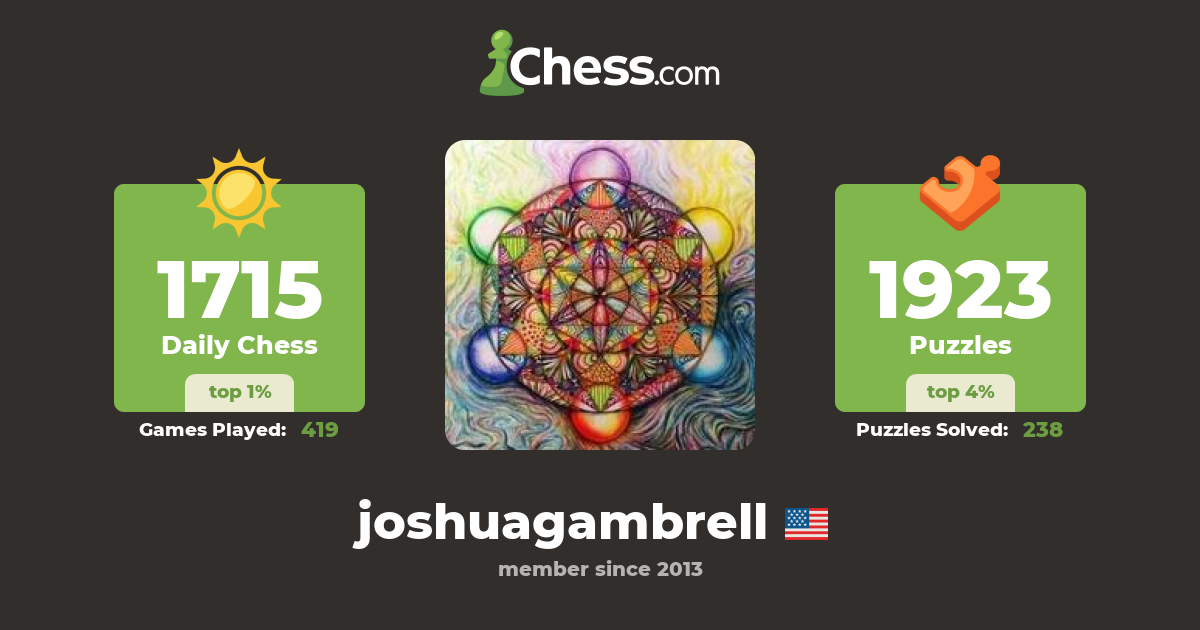 Joshua Gambrell (joshuagambrell) - Chess Profile - Chess.com