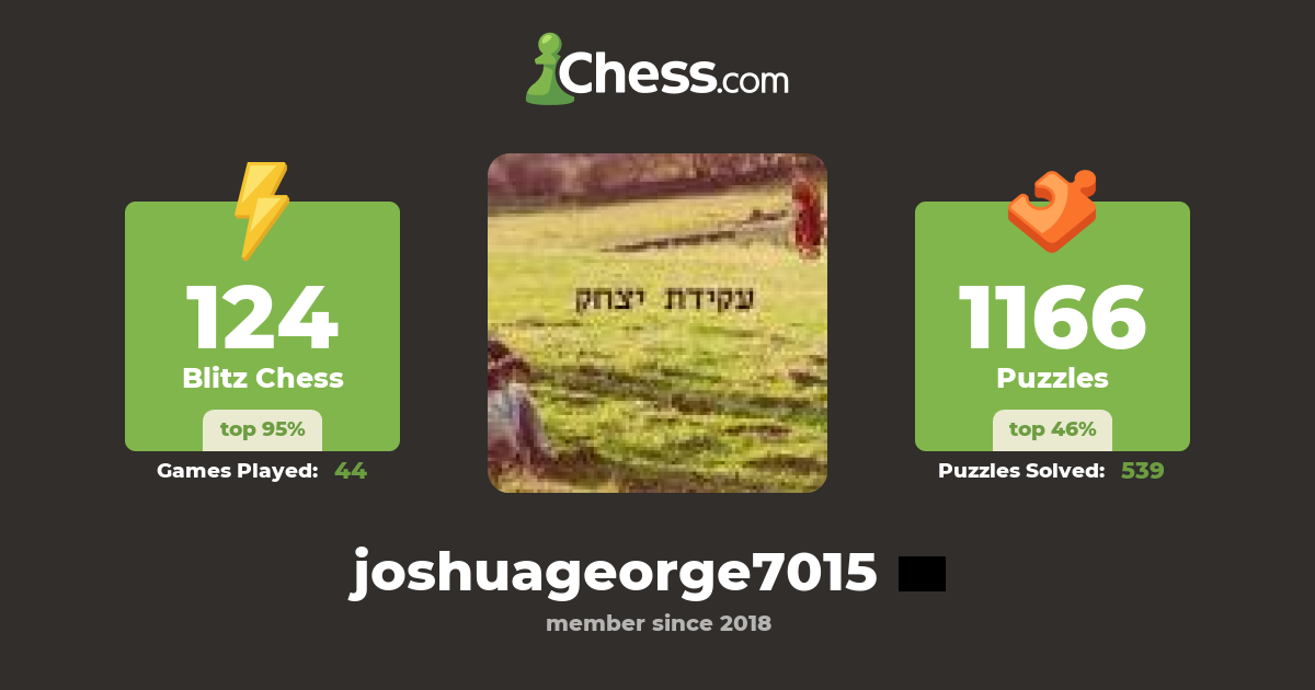 Joshua George (joshuageorge7015) - Chess Profile - Chess.com