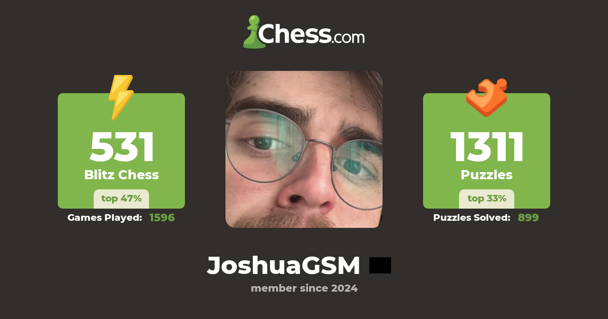 José G. de San Miguel (JoshuaGSM) - Chess Profile - Chess.com