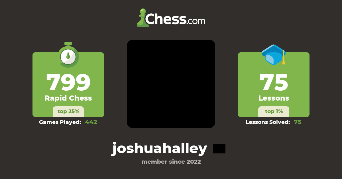 Joshua Halley (joshuahalley) - Chess Profile - Chess.com